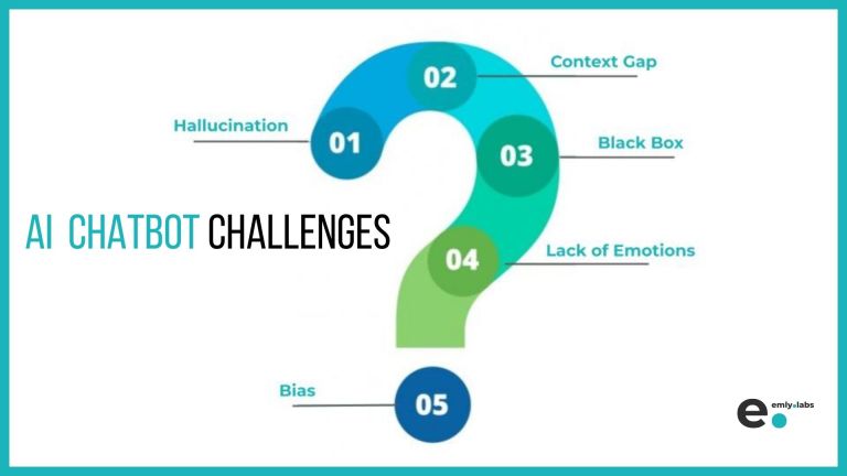 AI Chatbot Challenges in 2025: The 5 Biggest Problems and Their Fixes